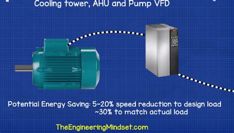 Energy Saving Induction Motor Vfd The Engineering Mindset