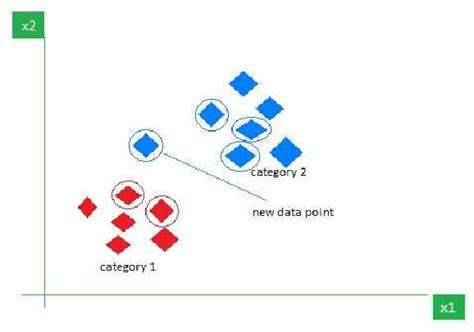 Figure 3 From Comparative Analysis Of Knn And Cnn For Localization Of