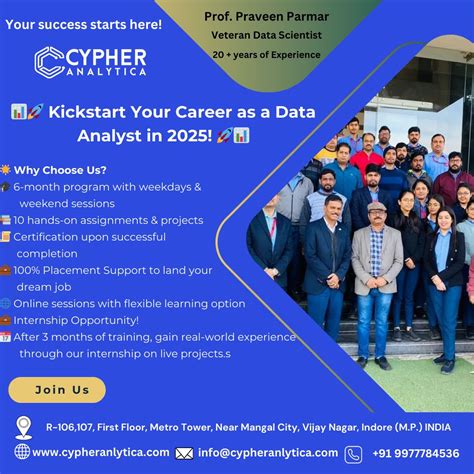 cypher analytica on linkedin dataanalytics careersuccess