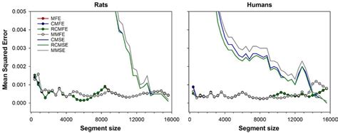 Mean Squared Error For All Considered Approaches I E CMSE RCMSE