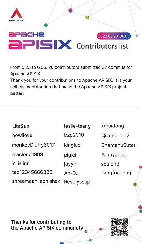 Biweekly Report May June Apache APISIX Cloud Native API Gateway