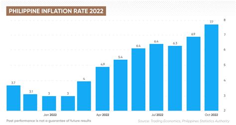 Philippines Peso To Usd