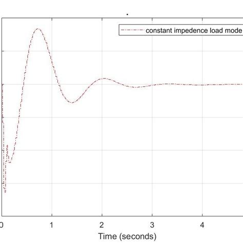 Synchronous Generator Model Download Scientific Diagram
