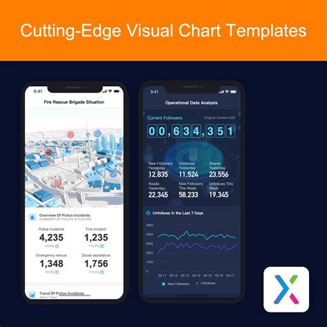 High Level Mobile Data Visualization Templates And Library Axureboutique