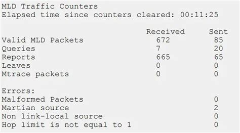 CISCO IPv6 Multicast Listener Discovery Protocol User Guide