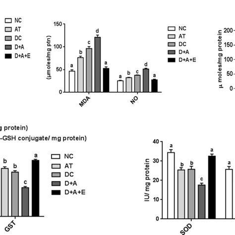 Hplc Chromatogram Of Standards Of Dopamine Epinephrine And Serotonin Download Scientific Diagram