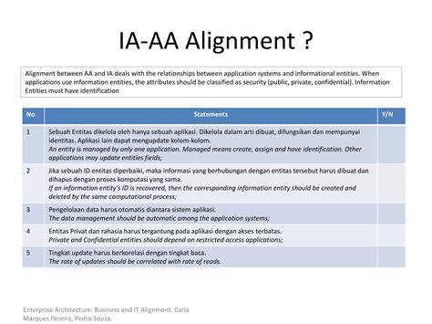 Business It Alignment Heuristic Ppt