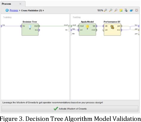 Figure 3 From Implementation Of Data Mining Algorithm For Predicting Popularity Of Playstore