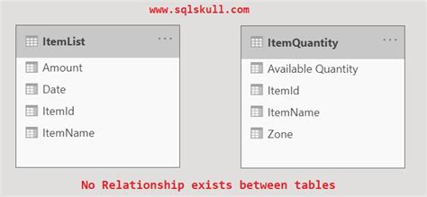 Create Relationship Between Tables When Both Tables Having Duplicate Values Sql Bi Tutorials