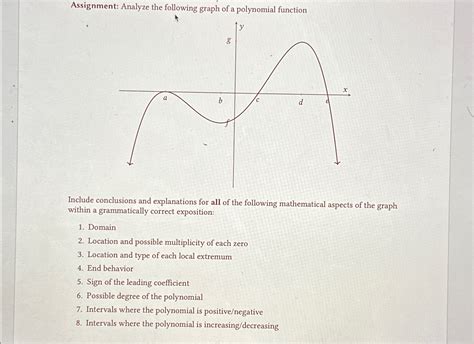 Solved Assignment Analyze The Following Graph Of A