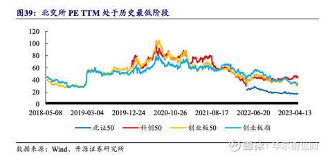 “中特估”怎能沪深两市独美？港股和北交所也要“特估”一下！ 大火的“中特估”成了近期贯穿沪深两市的主线，银行等高股息板块更是乘风开启了“狂飙