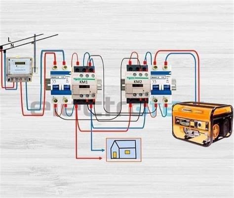 Installation Dune Source Normale Et Dune Source Sécours Inverseur Reseau Groupe électrogène