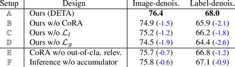 Average Few Shot Classification Results Of Different Models On Md With Download Scientific