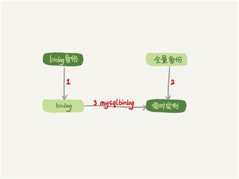 Mysql Issue Guanhui Blog Github
