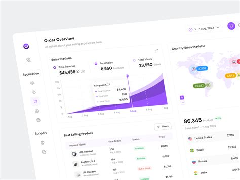 Luma Crm Dashboard Sales Page By Zaim Maulana For Elux Space On Dribbble