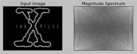 Opencv Signal Processing With Numpy Ii Image Fourier Transform