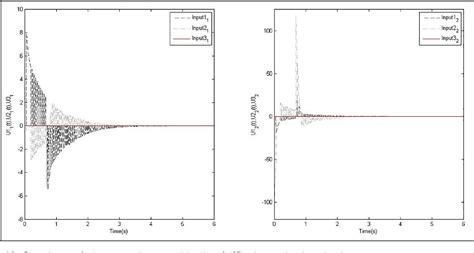 Figure 16 From A New Control Approach For A Class Of Linear Switched Systems With Time Varying