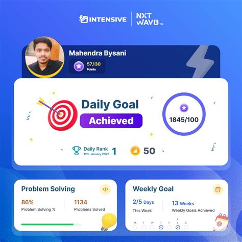 Nxtwave Ccbp 30daysofcode Nxtwave Codechallenge Python Day19