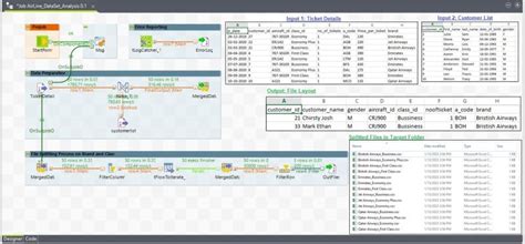 Anup Pandey On Linkedin Talend Etl Dataanalytics Businessanalytics Talenddeveloper