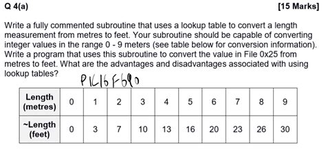 Solved Q 4a 15 Marks Write A Fully Commented Subroutine