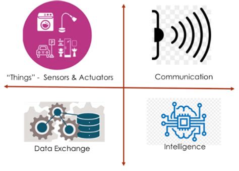 Humanising The Iot World Gautam Hazari Sekura