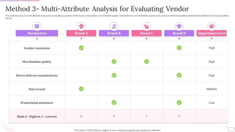 Product Planning Process Method 3 Multi Attribute Analysis For Evaluating Vendor Ppt Presentation