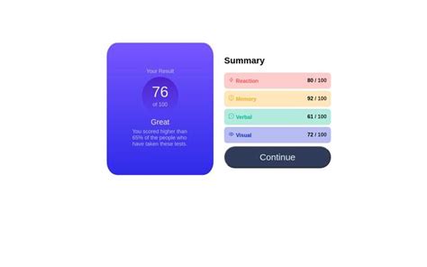 frontend mentor mobile first design with react css grid and flexbox