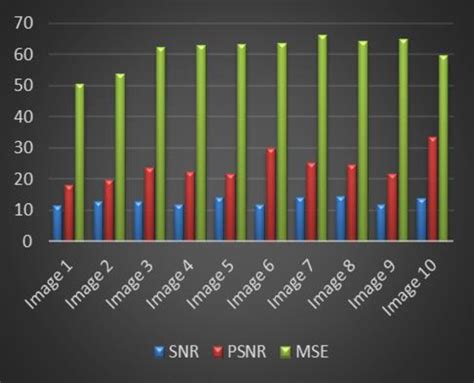 Figure 3 From Two Stage Image Restoration Based On Histogram
