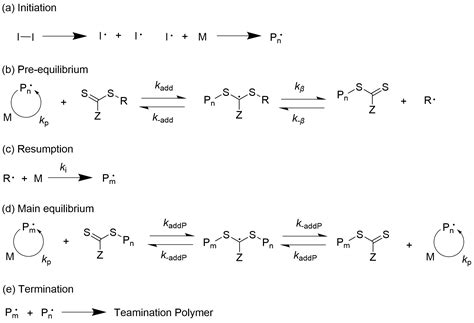 What Is Radical Polymerization Explanation Of Types Characteristics