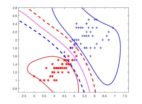 Geometric Explanation Of Np Fsvm In í µí± 2 Download Scientific Diagram
