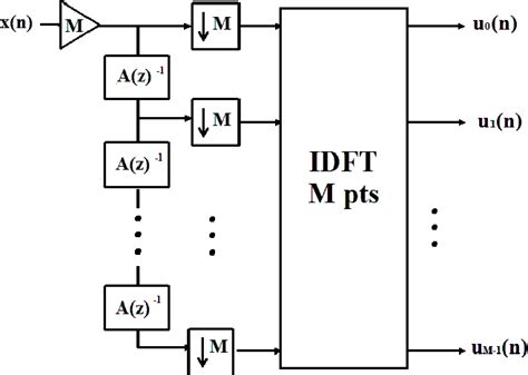 Figure 5 From Improvements In Blind Source Separation Of Anechoic Underdetermined Speech