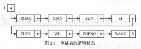 数据结构与算法 线性表 单链表（linked List） 知乎