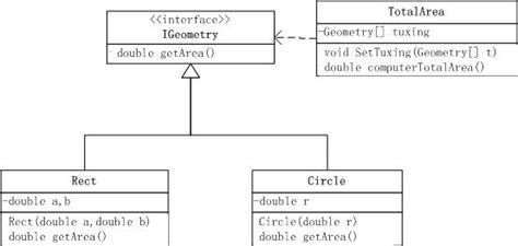 《java程序设计》实验3 面向对象基础2java语言程序设计实验三 Csdn博客