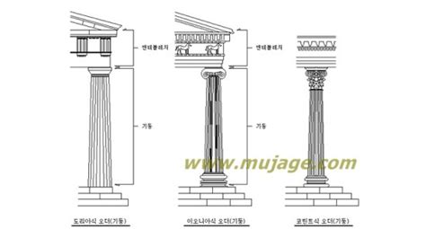 고대 그리스 기둥 양식 네이버 블로그