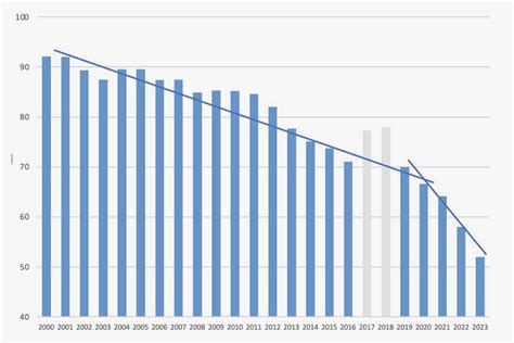 eskom s load shedding problems shown in one graph daily investor