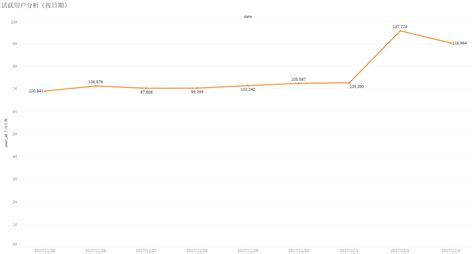 淘宝用户行为分析数据分析实战项目 python SQL tableau 我打江南走过 博客园