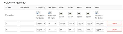 VLAN Tagging W O Built In Switch AX Network And Wireless Configuration OpenWrt Forum