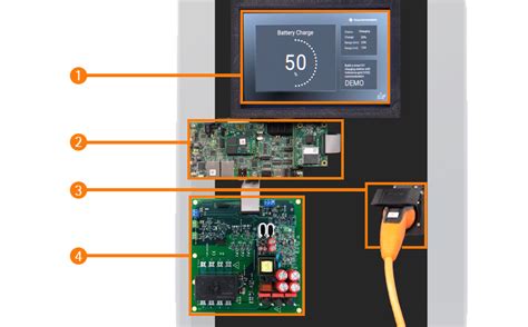 Smart Ev Charging Station With Vehicle To Grid V2g Communication Phytec