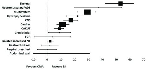 Forest Plot Summarizing The Diagnostic Yield Of Exome Sequencing For Download Scientific