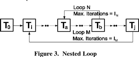 Figure 3 From Critical Path Based Approach For Predicting Temporal Exceptions In Resource