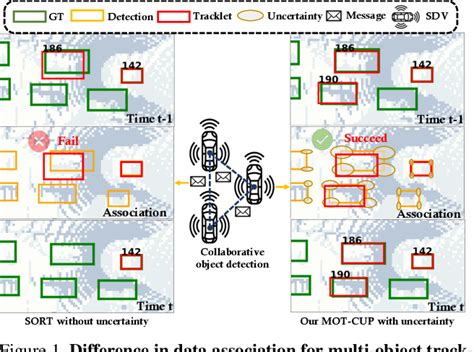 figure 1 from collaborative multi object tracking with conformal