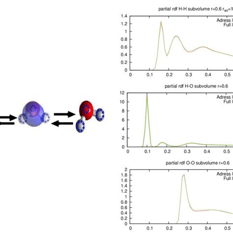 Left Schematic Representation Of The Path Integral Adaptive Resolution Download Scientific