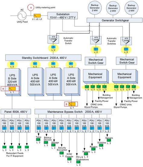 Pue Power Usage Effectiveness Optimizing Data Centers Dgtl Infra