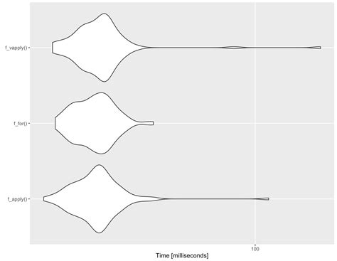Sp How To Efficiently Convert Origin Destination Coordinates Into Lines In R Geographic