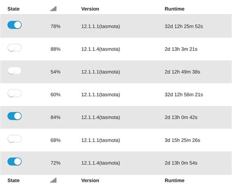 No RSSI Version Or Execution Behind A Cloudflare Argo Tunnel And Docker Issue