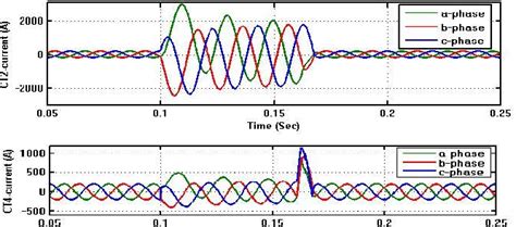 Figure 12 From Multi Agent System Based Intelligent Fault Diagnosis With Fault Current Limiter