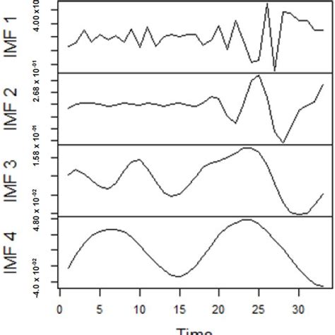 A Graphical Display Of Single Layer Feed Forward Network Download