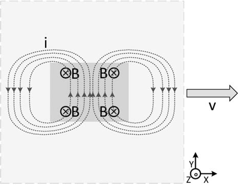 Representation Of Induced Eddy Currents I In A Conductive Plane Surface