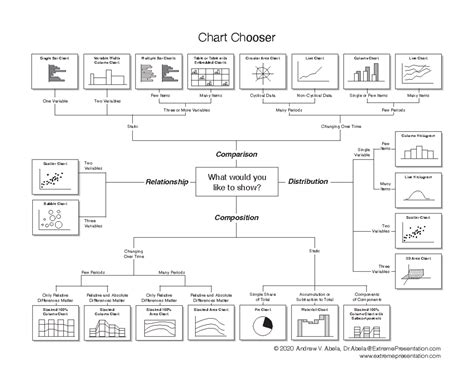 Chart Chooser 2020 Chart Chooser For Visualizing Data © 2020 Andrew