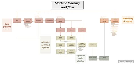 machine learning workflow hosted at imgbb — imgbb